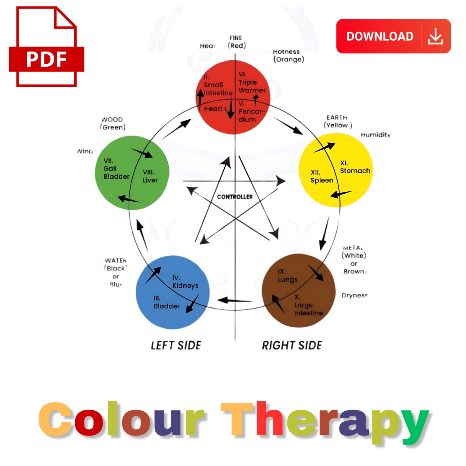 Colour Therapy Pdf - AccuvedByRekha